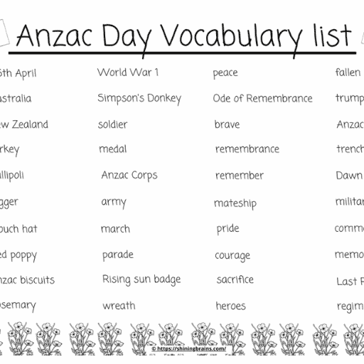 Anzac Day for kids - Shining Brains Anzac day free resources and printable