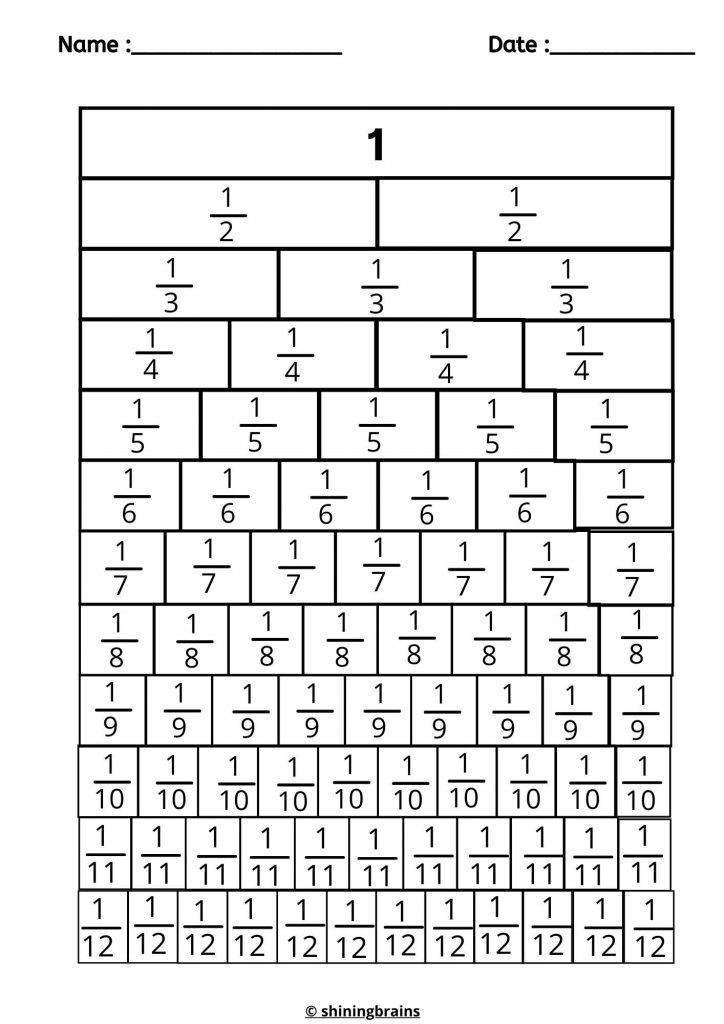 Fraction Wall | Free Fun Fraction Posters for kids - Equivalent Fractions